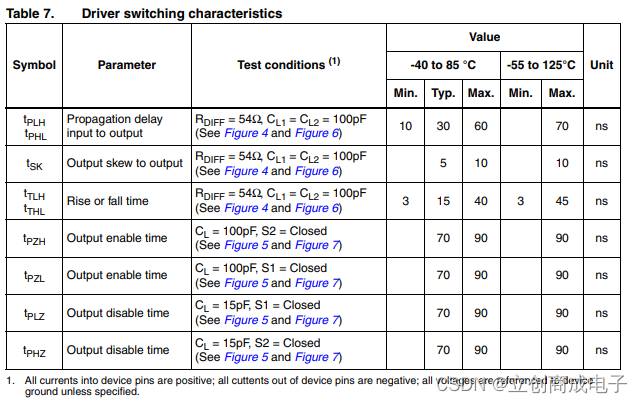 中文资料ST485CDR 缓冲器_485缓冲器-CSDN博客