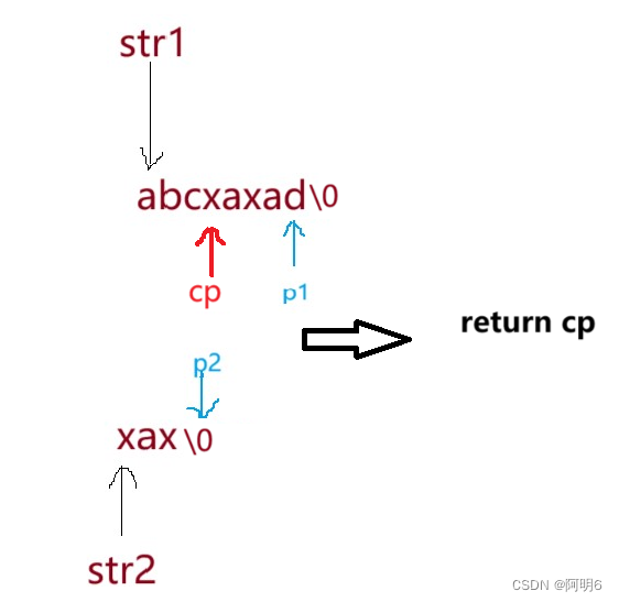 【C语言】字符函数和字符串函数_char *string,strlen(str)-CSDN博客