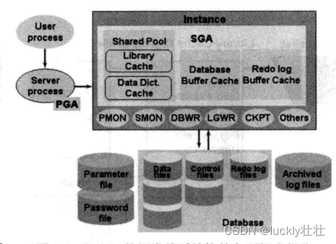 Oracle 里的cursor_oracle中 cursor-CSDN博客