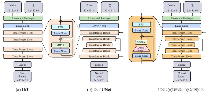 U-DiT_u-dit代码-CSDN博客
