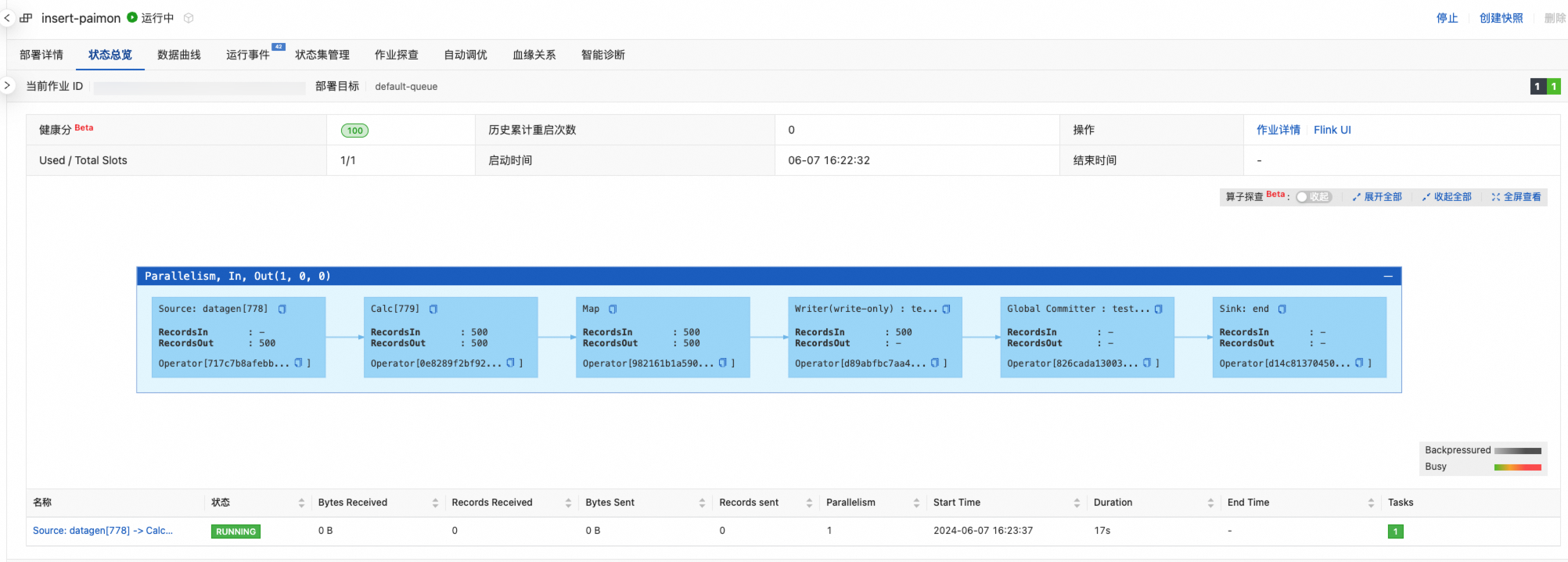 EMR Serverless Spark：结合实时计算 Flink 基于 Paimon 实现流批一体_paimon 流批一体-CSDN博客