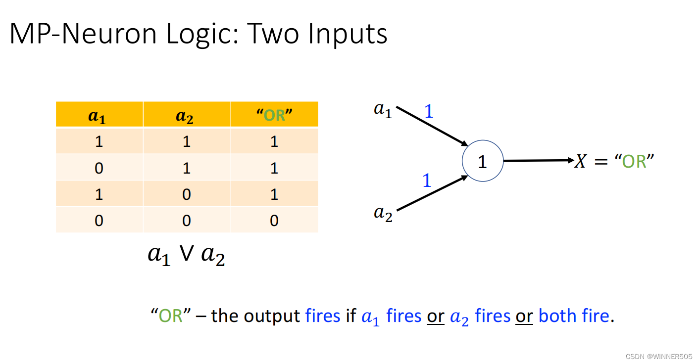 【COMP305 LEC 5】-CSDN博客