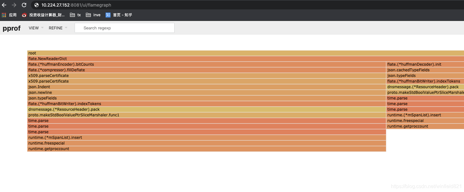 Golang pprof 使用-CSDN博客