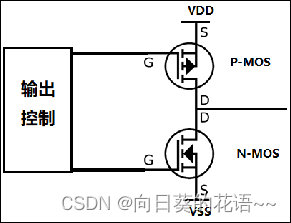 STM8 学习笔记6: GPIO_stm8 gpio-CSDN博客
