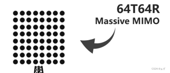 MIMO技术解析-CSDN博客