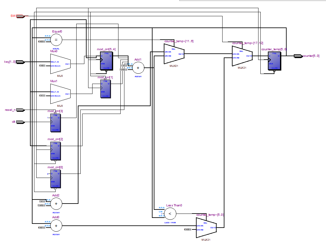 基于FPGA的可变模计数器VHDL代码Quartus仿真_vhdl模为24的同步计数器-CSDN博客