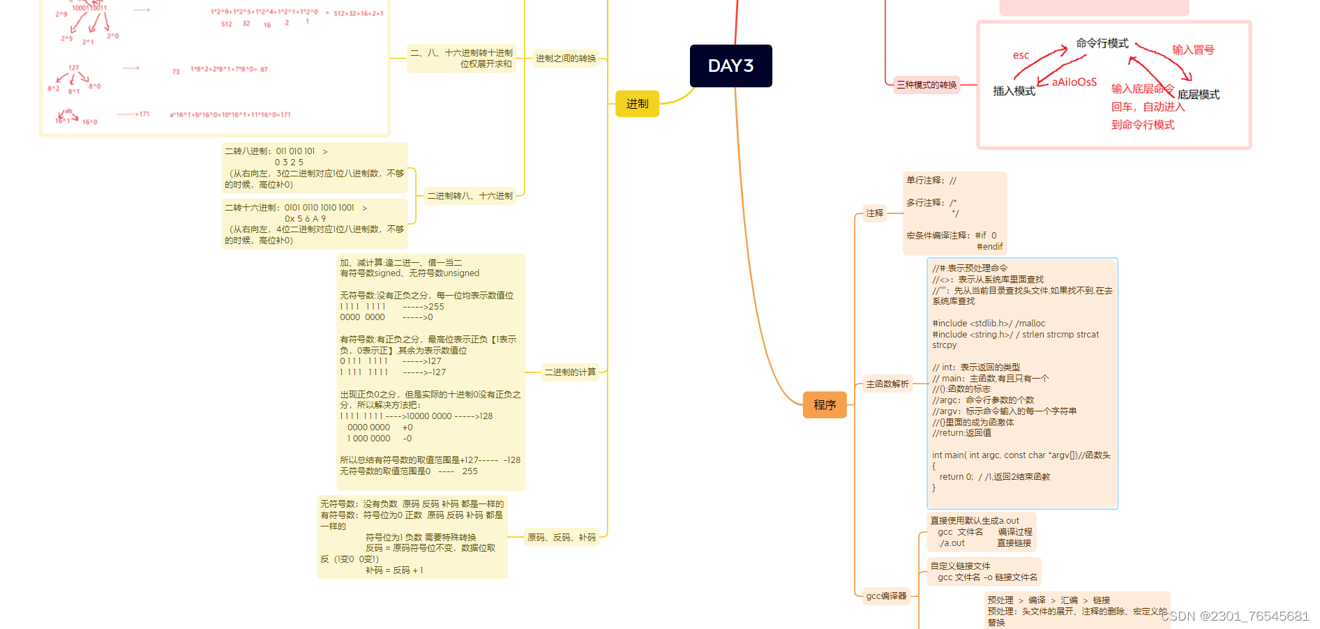 C基础DAY3-CSDN博客