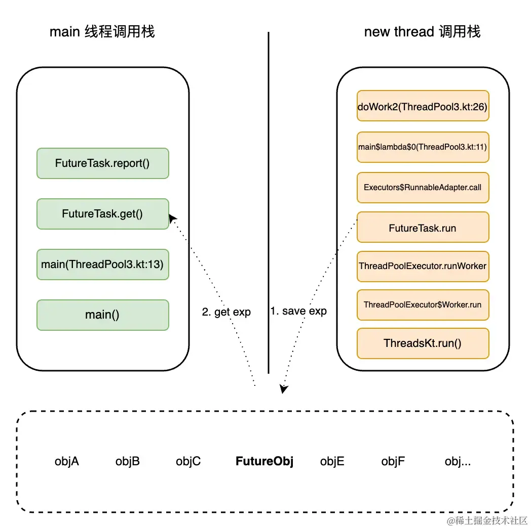 「最后一次，彻底搞懂kotlin协程」(二) | 线程池，Handler，Coroutine_kotlin handler-CSDN博客