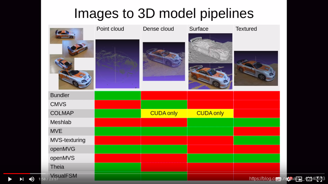计算机视觉-三维重建等几何视觉PPT--网上谣传的python实现SFM代码整理-数据集ReconstructionDataSet_sfm 数据集-CSDN博客