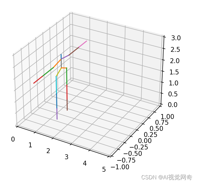 matplotlib.animation 3d姿态动画-CSDN博客