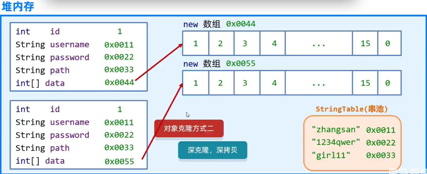 Java基础:常见API(Math,System,Runtime,Object,BigInteger,BigDecima)_math api-CSDN博客