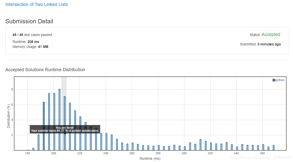 LeetCode-160. 相交链表-CSDN博客