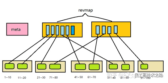 进阶数据库系列（十二）：postgresql 索引技术详解 Csdn博客eoi 5831