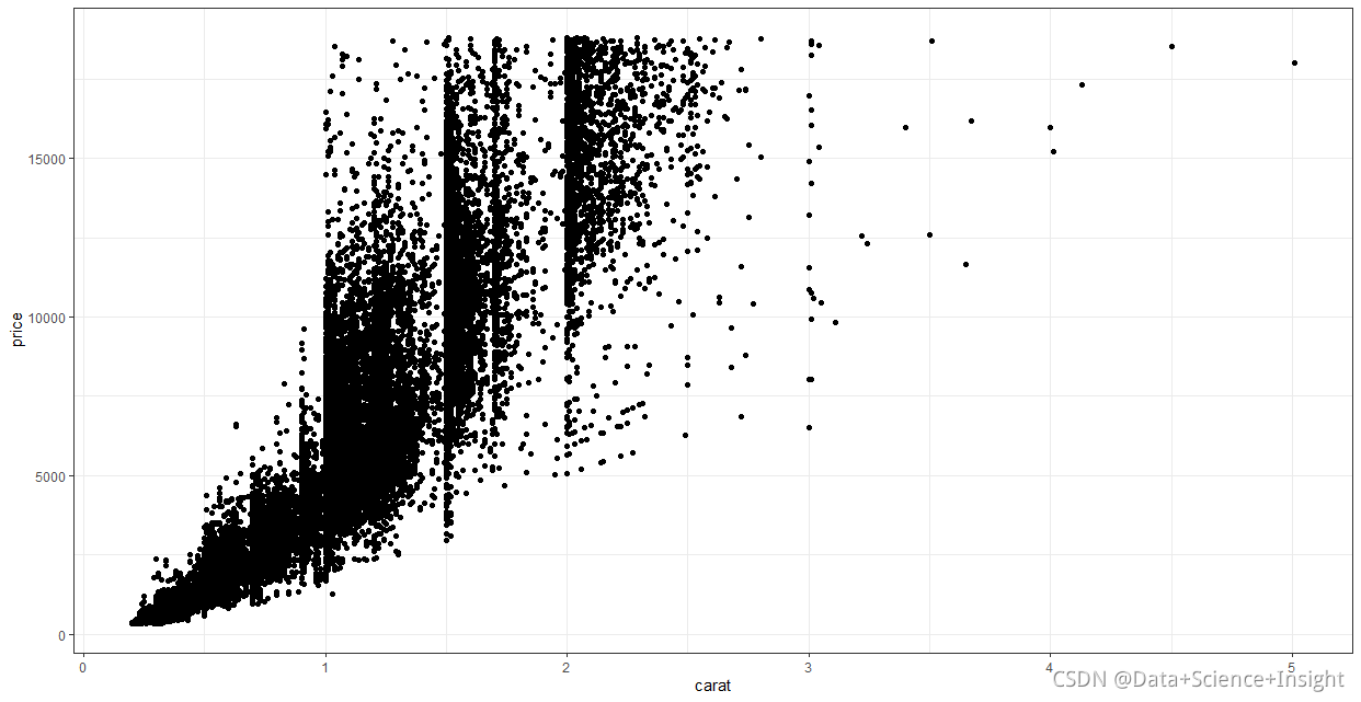 R语言ggplot2可视化将两个数据序列合并起来一同可视化实战：add Another New Series To A Ggplotr语言 拼接ggplot Csdn博客