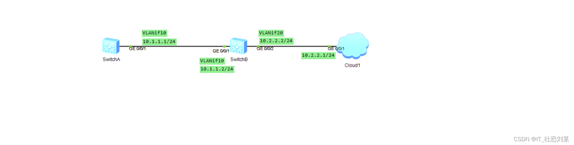 配置IPv4静态路由与静态BFD联动示例_静态路由和bfd联动配置举例-CSDN博客