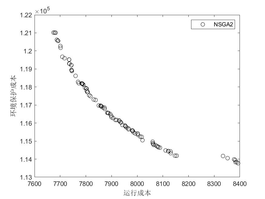 NSGA-II求解微电网多目标优化调度（MATLAB）_电网扩展规划 nsga2 代码-CSDN博客