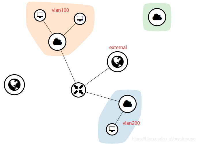 笔记本也能玩转Openstack:DevStack实验笔记（6）-LinuxBridge+访问外网_devstack已经搭建好了,怎么访问 ...