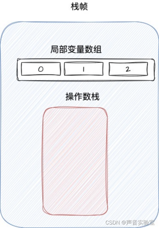 荔枝技术|Android Smali入门指南_smali语言-CSDN博客
