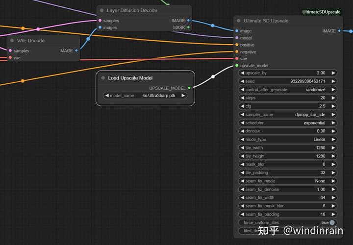 激动人心的LayerDiffusion终于可以在ComfyUI中使用了_layer diffusion-CSDN博客
