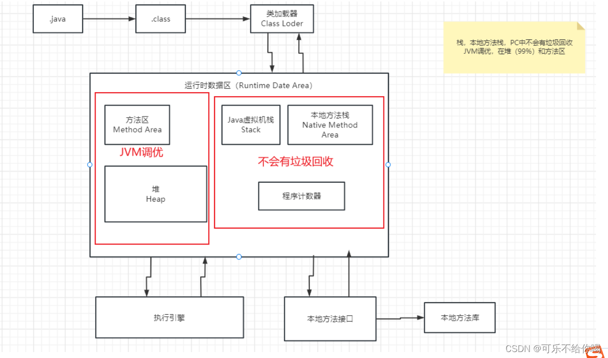 深入理解JVM：内存模型与类加载机制-CSDN博客