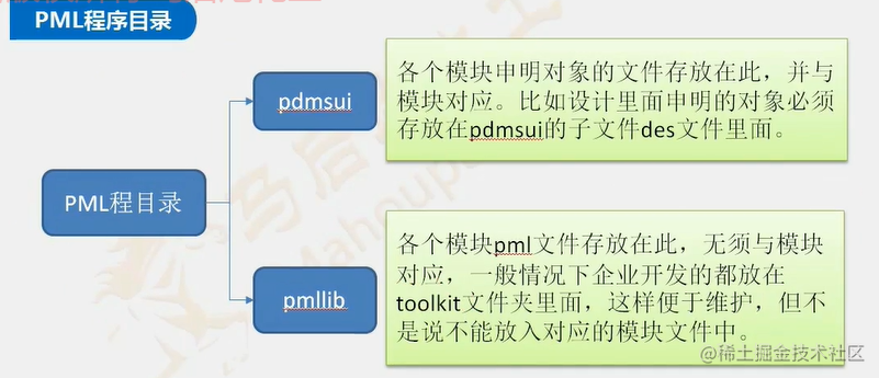 PDMS二次开发（一）——PML类型程序类型与概念-CSDN博客