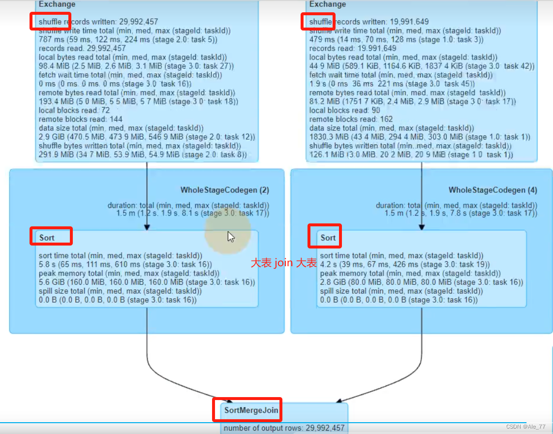 Spark调优学习记录（八）语法优化之SMB Join_spark smb join-CSDN博客
