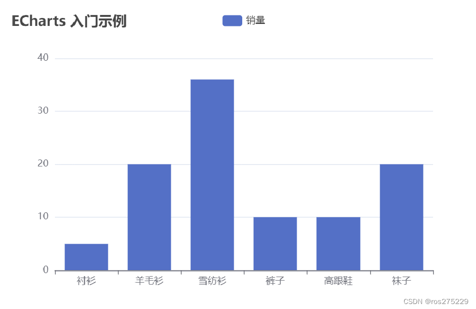 苍穹外卖 -- day11 - Apache ECharts- 营业额统计- 用户统计- 订单统计- 销量排名Top10_销量排名统计后端实现-CSDN博客