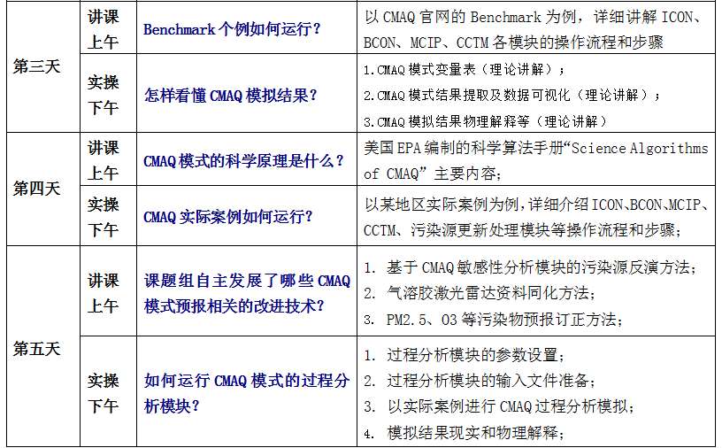 大气环境相关模型WRF、MCM/OBM、PMF源解析、WRF/Chem、CMAQ、SOLAR、Hydro、SMOKE模式、 NCL ...