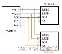 10.2 一文读懂SPI与DSPI、QSPI、OSPI关系与异同-CSDN博客