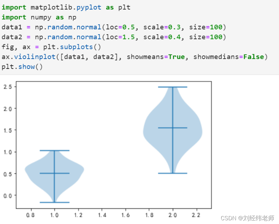 python中的数据可视化：小提琴图 violinplot()_小提琴图python代码-CSDN博客