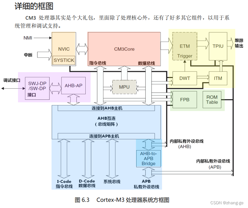 mcu：利用Cortex-M中的DWT实现高精度计时_dwt计时-CSDN博客