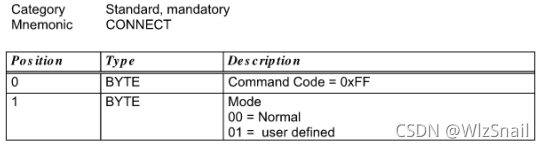 Xcp调试_xcp daq-CSDN博客