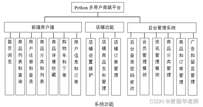 python+django+mysql多用户B2C商城系统毕业设计毕设开题报告_基于django商城系统的开题答辩ppt模版-CSDN博客