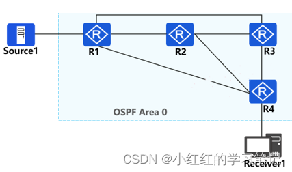 HCIP-Datacom-ARST自选题库__OSPF单选【80道题】_如图所示的ospf网络,r1和r2之间通过四条链路相连,r2的loopback0接口开启ospf,在-CSDN博客