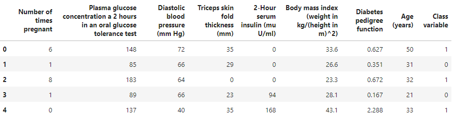 PyCaret解决二分类任务教程示例-CSDN博客