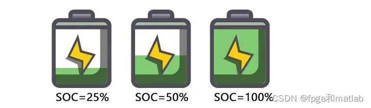 基于EKF扩展卡尔曼滤波的电池SOC估计算法matlab仿真-CSDN博客