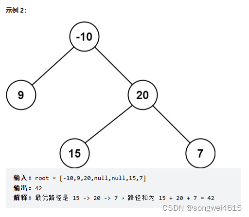 Leetcode 124 二叉树的最大路径和二叉树最大路径和 Leetcode Csdn博客