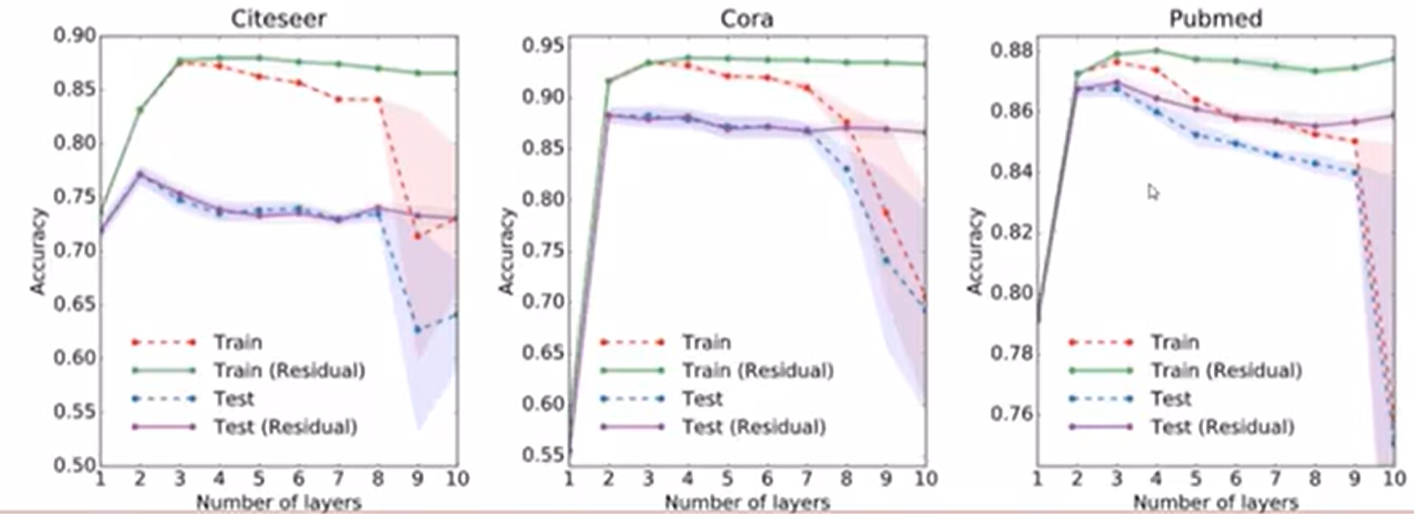 图卷积详解：原理、计算与PyTorch实现-CSDN博客