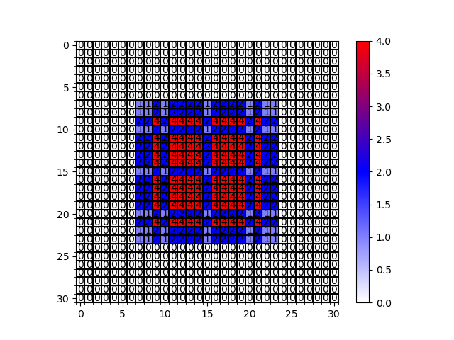 膨胀卷积/空洞卷积以及如何处理gridding effect问题-CSDN博客
