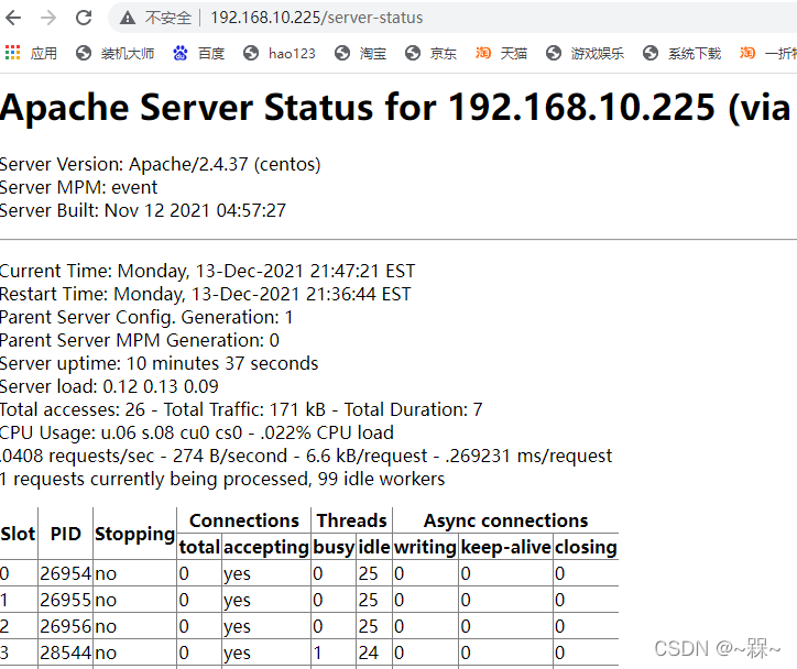 Centos 8 搭建pacemaker+corosync实现高可用集群-CSDN博客