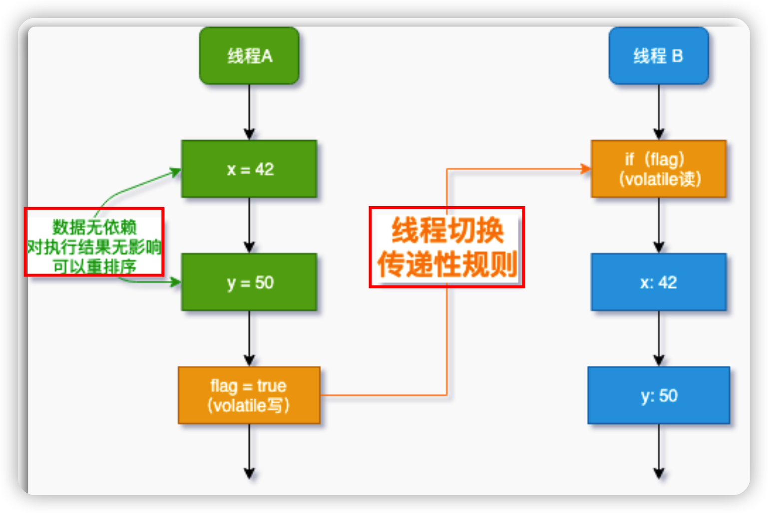 Java并发编程图册学习(四) 有序性可⻅性 Happens-before_java 有序性代码演示-CSDN博客