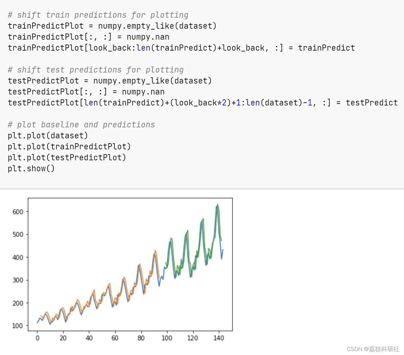 基于RNN_LSTM_GAN混合预测（Python代码实现）_生成对抗网络_荔枝科研社-2048 AI社区