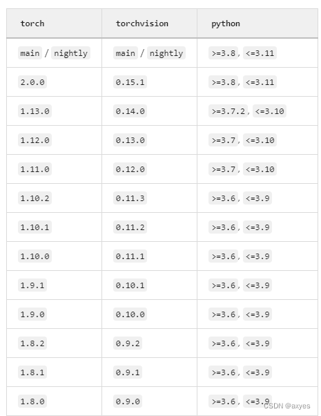低算力SM_30使用最新pytorch-1.13_pytorch 1.13对应的nccl版本-CSDN博客