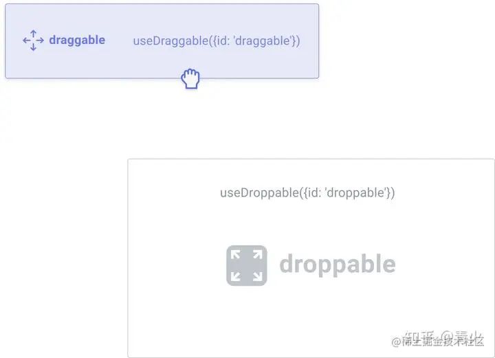 最全的React拖拽排序组件库对比研究_react拖拽组件-CSDN博客