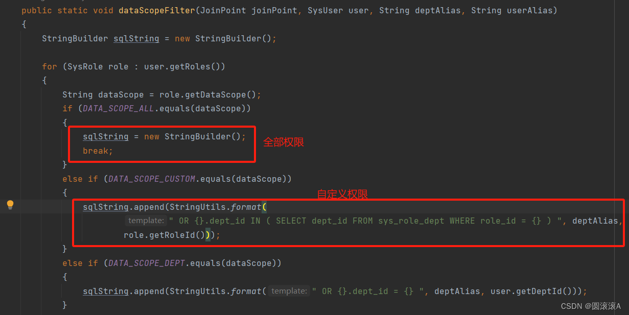 Ruoyi | AOP 类DataScopeAspect 的分析_若依datascope-CSDN博客