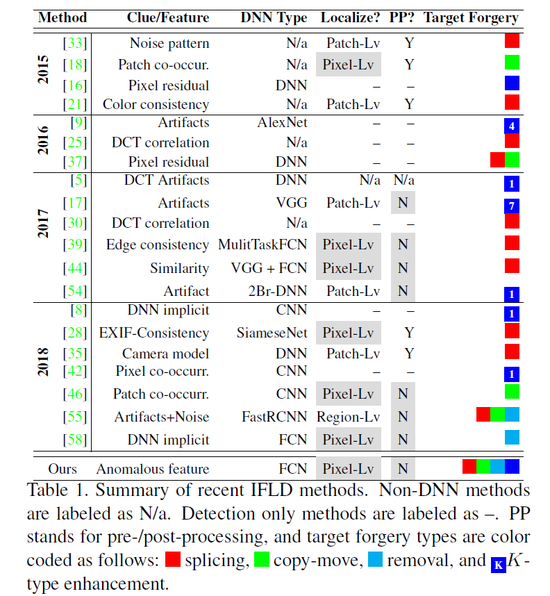 Mantranet Manipulation Tracing Network For Detection And Localization Of Image Forgeries Mantra