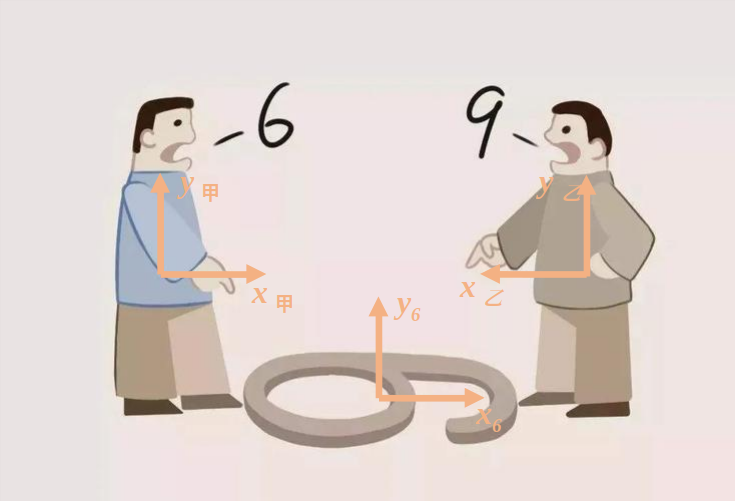干货 | 机器人的“位觉感受器”——IMU-CSDN博客