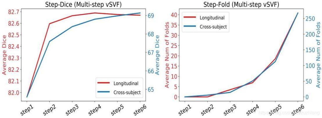 【论文笔记】AVSM：结合了仿射配准和vSVF配准的医学图像配准模型-CSDN博客
