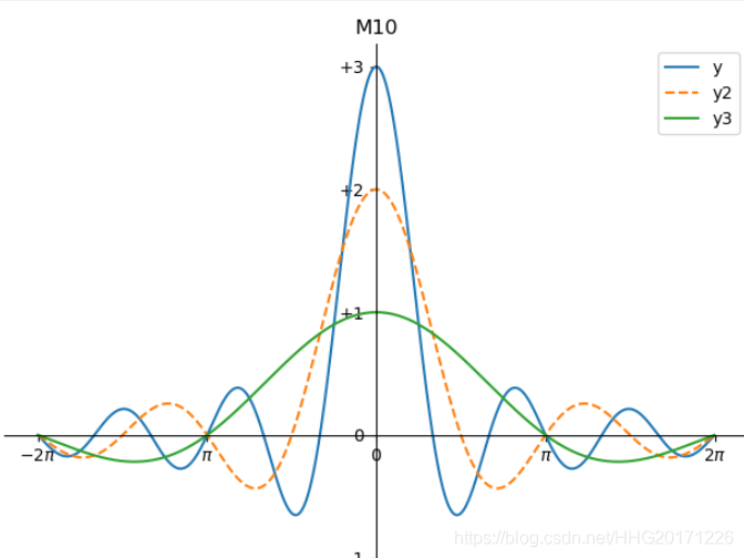 Matplotlib：axes脊柱(坐标轴)_ax.spines-CSDN博客