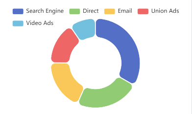 uniapp_echarts_h5_vue3封装_uniapp vue3 echarts-CSDN博客